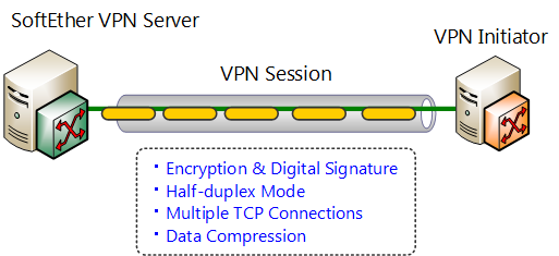 1.6 VPN Communication Details - SoftEther VPN Project 1.6 VPN Communication Details - SoftEther VPN Project