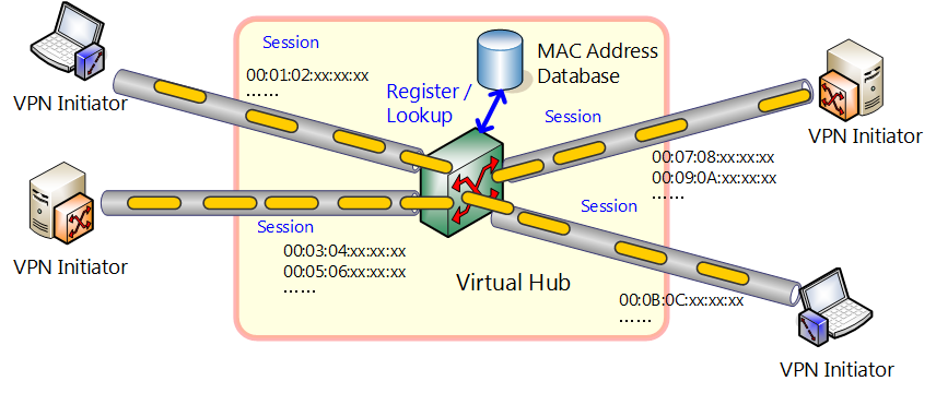1.6 VPN Communication Details - SoftEther VPN Project 1.6 VPN Communication Details - SoftEther VPN Project