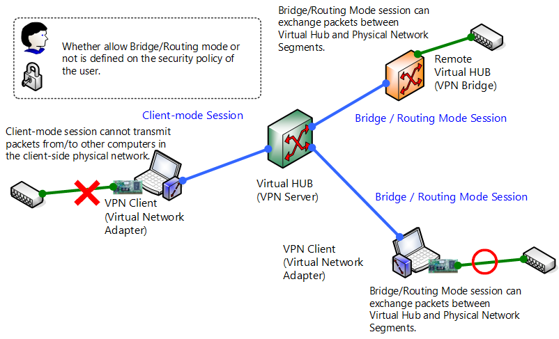 1.6 VPN Communication Details - SoftEther VPN Project 1.6 VPN Communication Details - SoftEther VPN Project